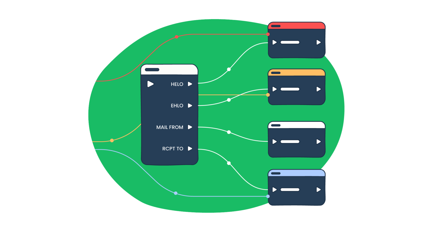 Smtp Commands And Response Codes Guide Mailtrap Blog