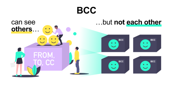 Using and Testing Cc and Bcc in SMTP Protocol