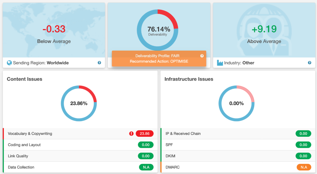 7 Best Tools for Testing Email Deliverability | Mailtrap Blog