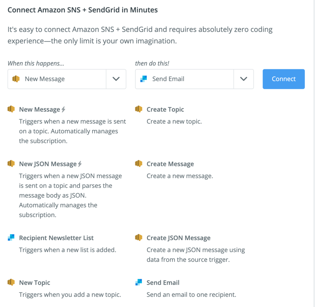 Amazon Sns Tutorial For Sending Email Notifications Mailtrap Blog