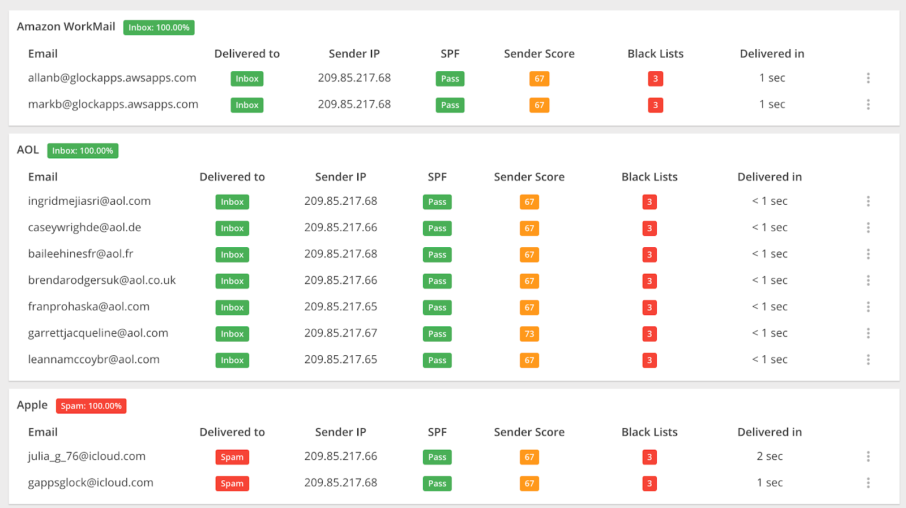 7 Best Tools for Testing Email Deliverability | Mailtrap Blog