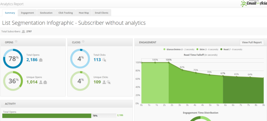 Email Analytics Tools and How to Benefit from Them