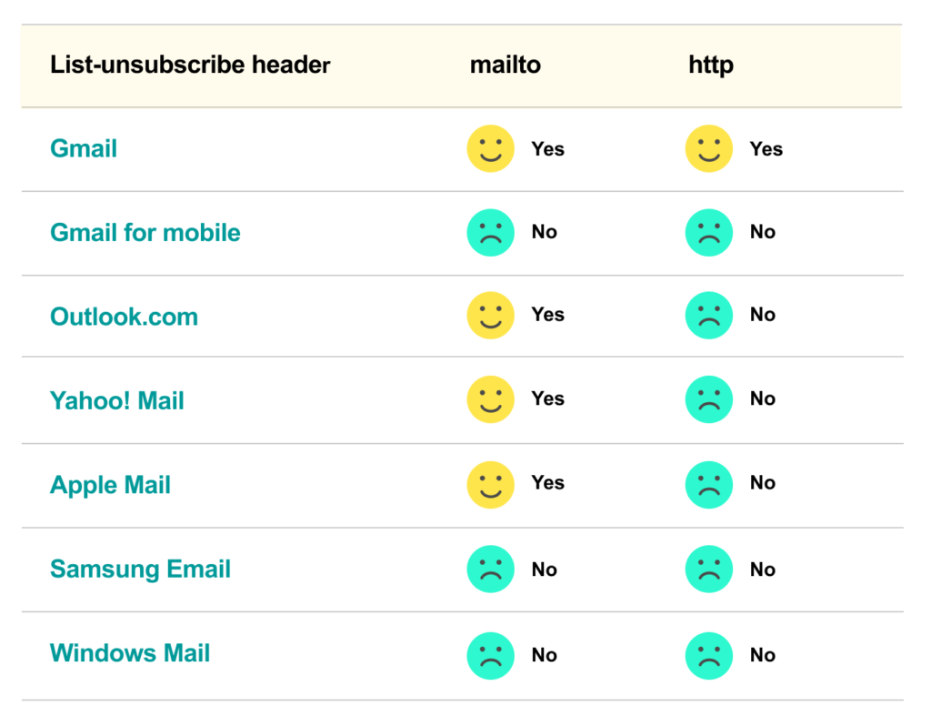 List Unsubscribe Header: Why and How to Use | Mailtrap Blog