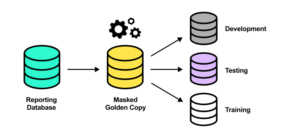 What Is Email Masking and When Do You Need It? | Mailtrap Blog