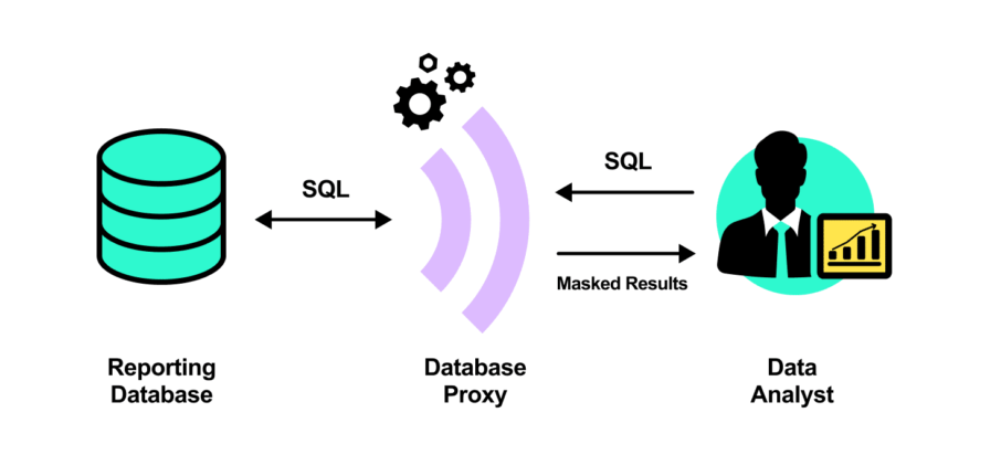 What Is Email Masking and When Do You Need It? | Mailtrap Blog