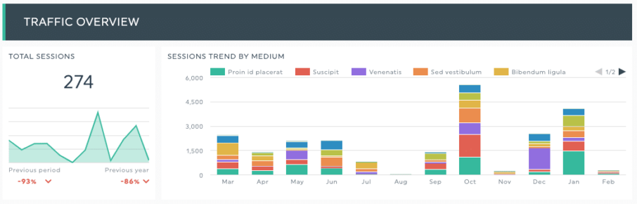 Email Marketing Report Template: How to track performance | Mailtrap Blog