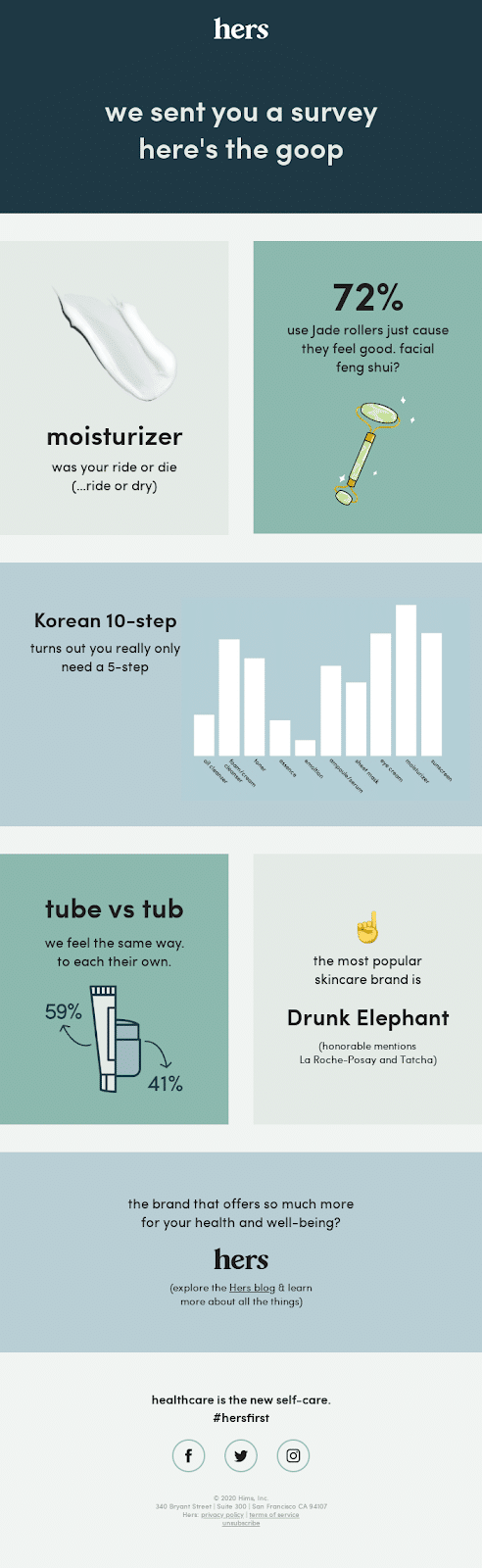 Infographics Examples for Your Email Newsletters | Mailtrap Blog