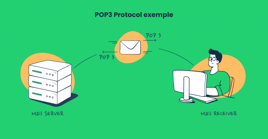 POP3 vs IMAP: In-Depth Comparison [2025]