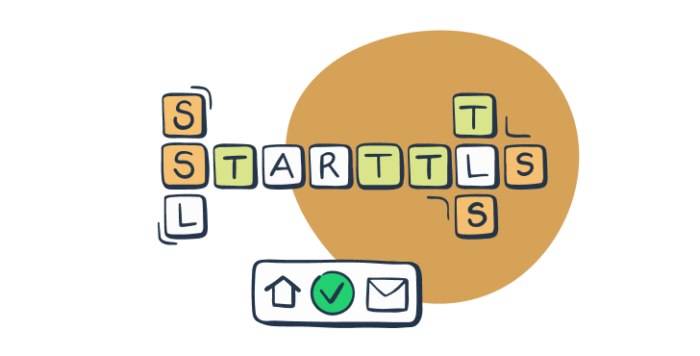 STARTTLS vs SSL vs TLS Explained in 5 Minutes