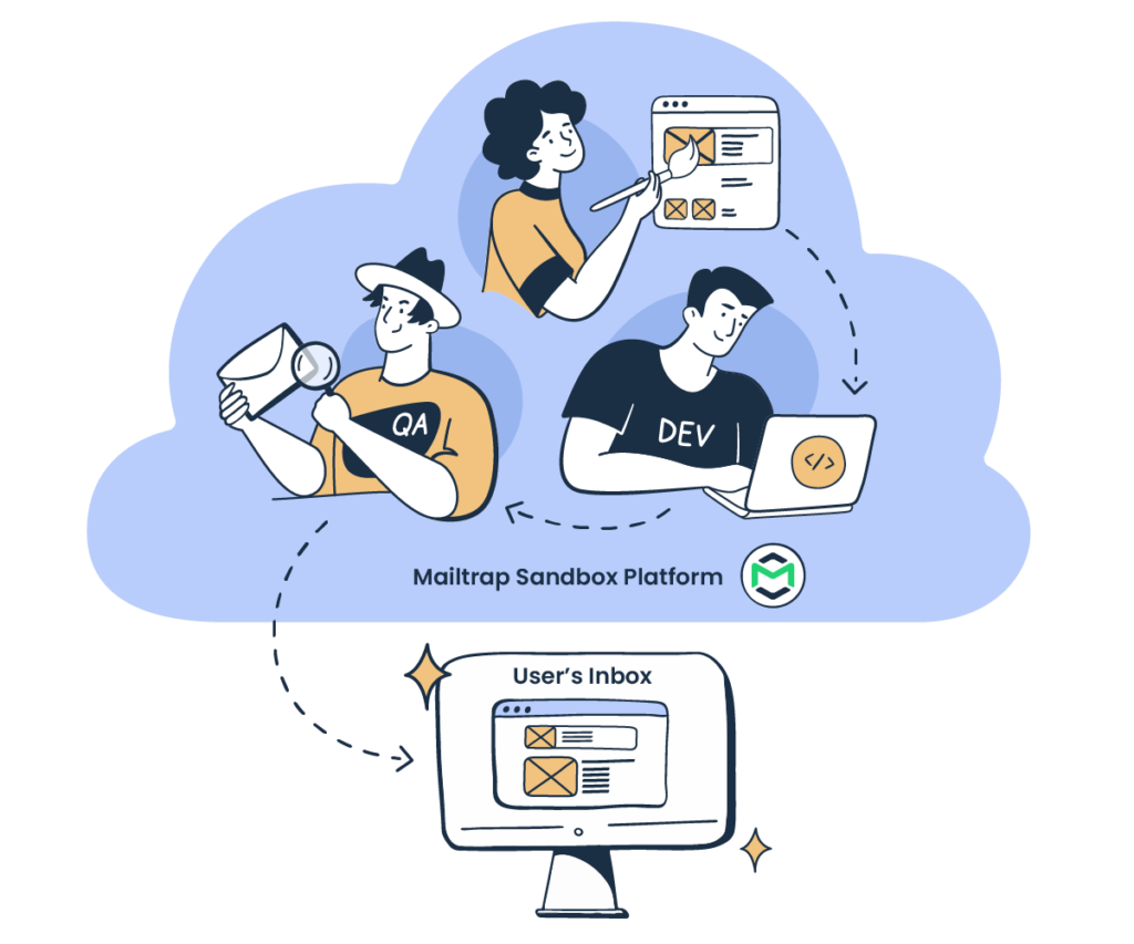 More Control Over Your Mailtrap Account With New User Management | Mailtrap