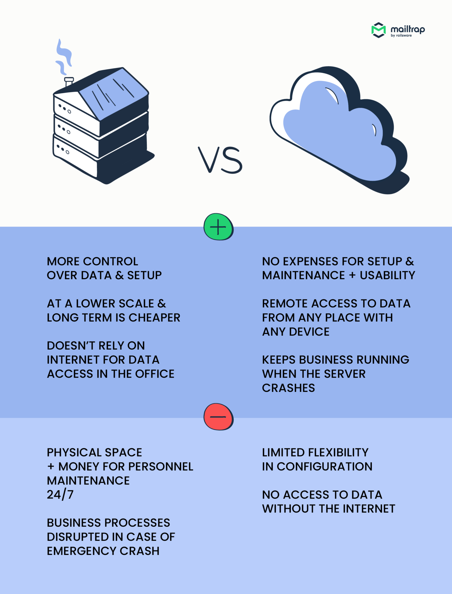 Cloud Email Explained with Options to Consider | Mailtrap Blog