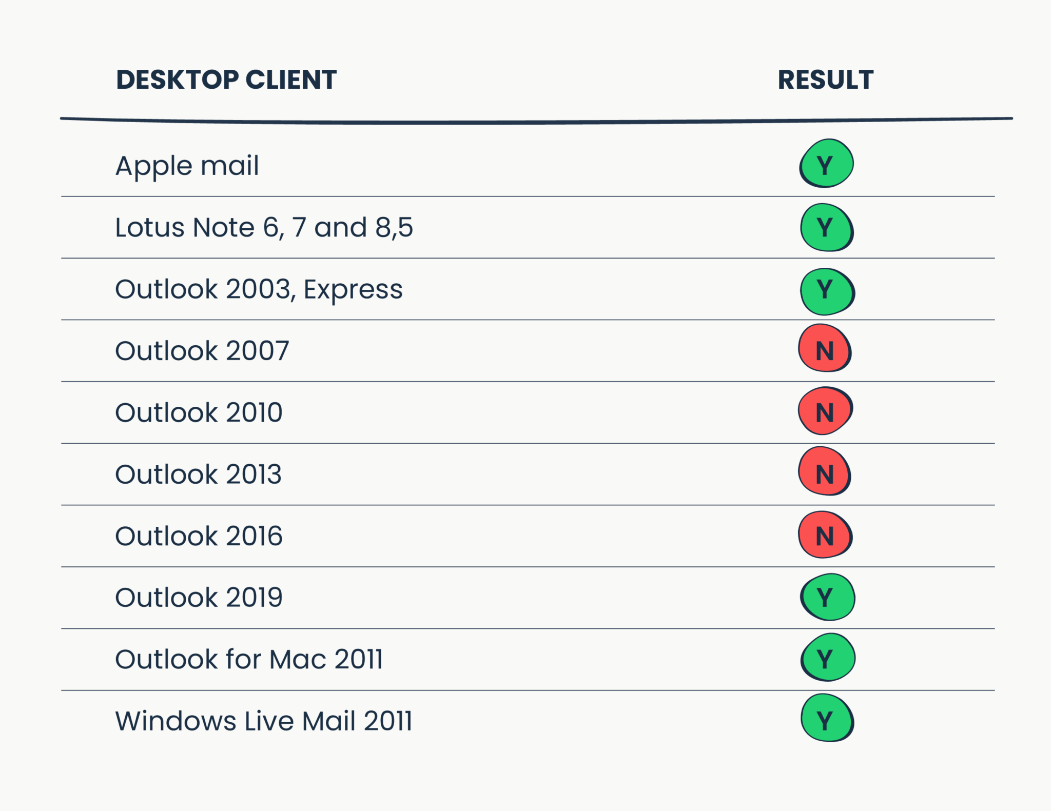 Animated Email Signature: Fast and Easy | Mailtrap Blog