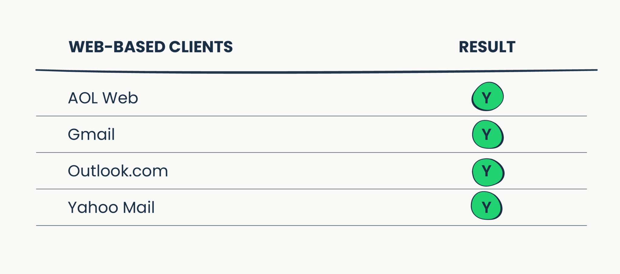 Animated Email Signature: Fast and Easy | Mailtrap Blog