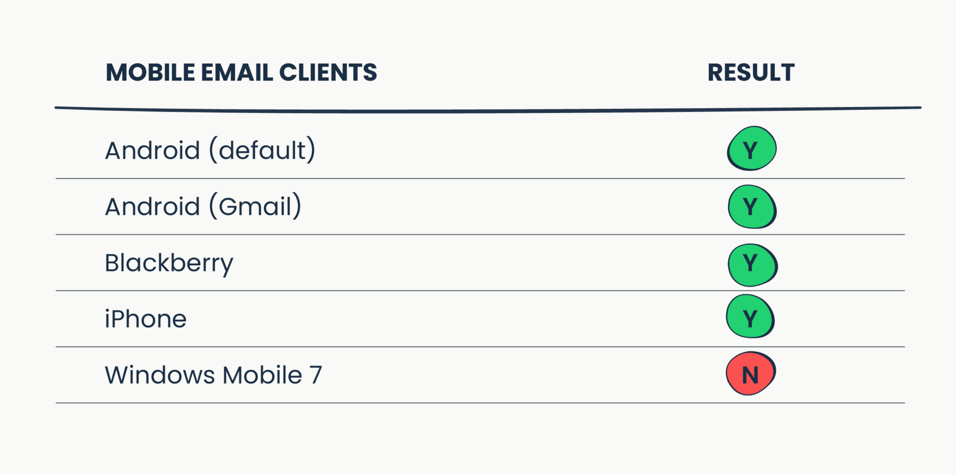 Animated Email Signature: Fast and Easy | Mailtrap Blog