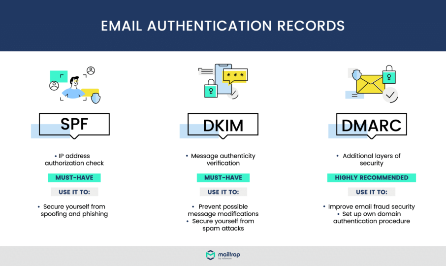 Email Authentication Explained: SPF, DKIM, DMARC, BIMI