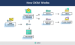 Email Authentication 101 [The Outlook for 2023]