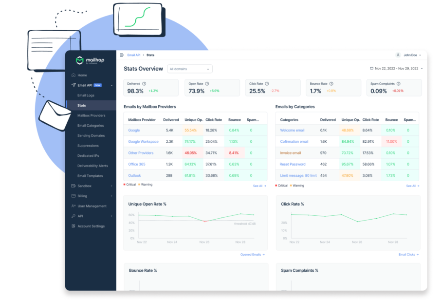 Mailtrap: Email Delivery Platform