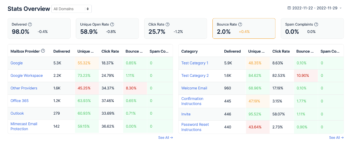 Sending Emails with Perl - Tutorial with Examples | Mailtrap Blog