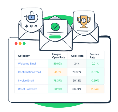Email API/SMTP | Mailtrap
