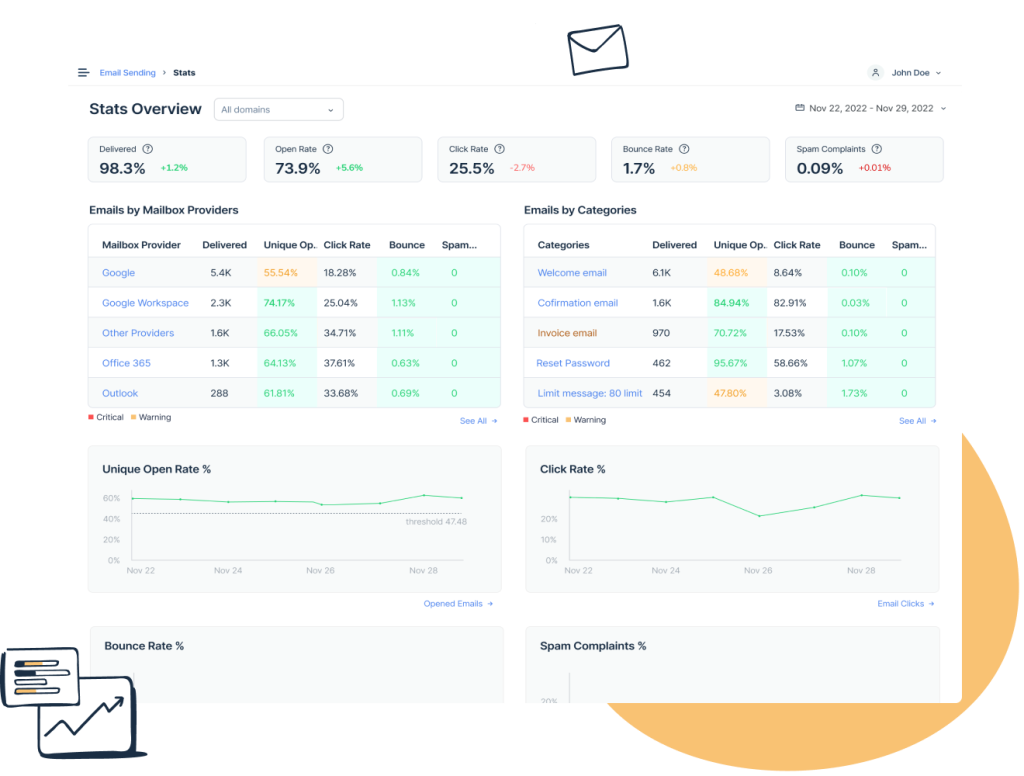 Mailtrap: Email Sending Service