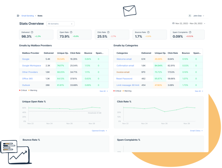 Mailtrap: Email Sending Service