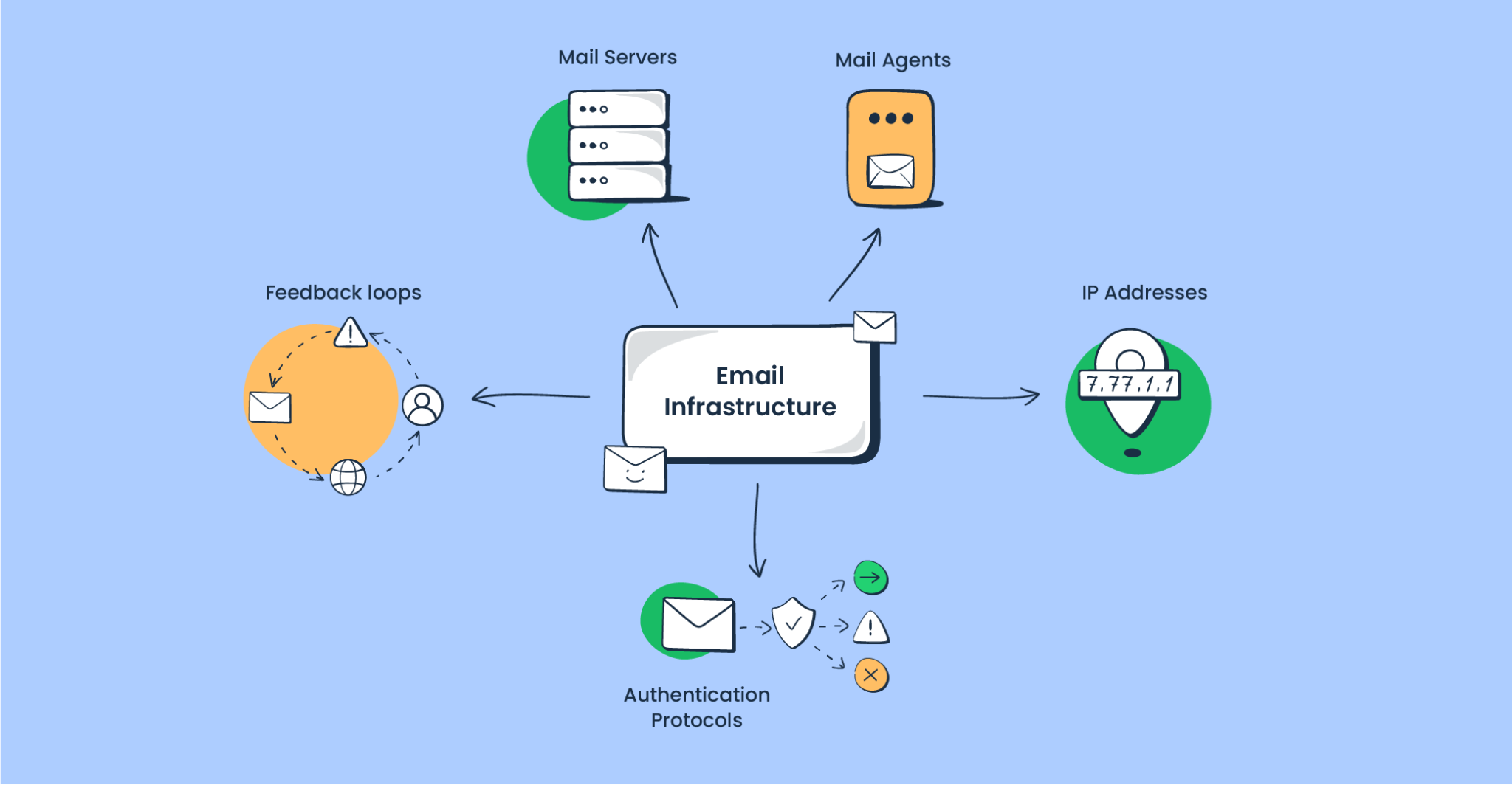 Email Infrastructure Explained [2025]