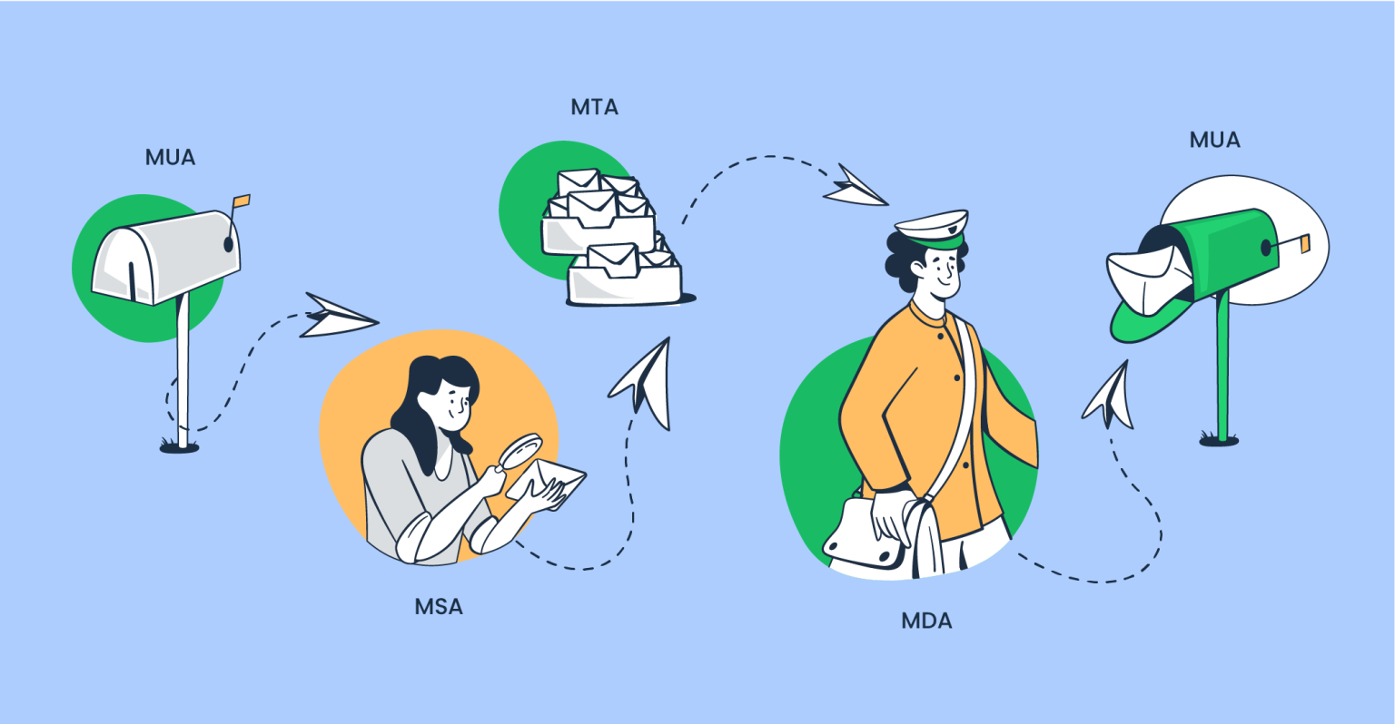 Email Infrastructure Explained [2025]