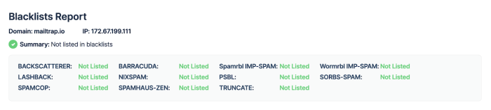 Mailto Links Explained: How to Use & Customize in HTML