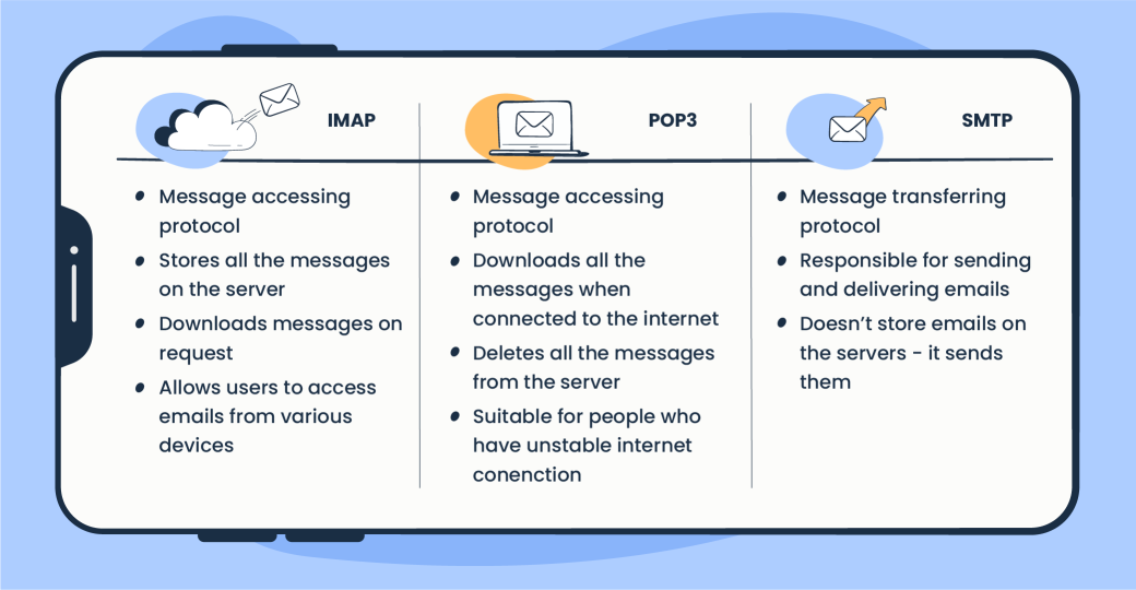 SMTP: Funzionamento e Importanza [2026]