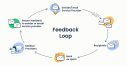 Email Feedback Loop Explained [2025]