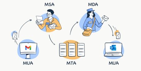 SMTP Relay Explained [2025]
