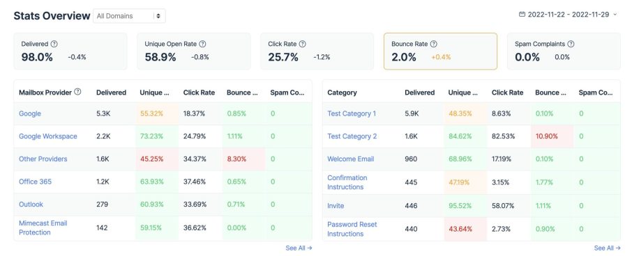 Email Protocols Explained: IMAP vs POP3 vs SMTP [2025]