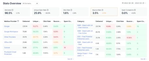 JavaScript Contact Form: Tutorial with Code Snippets [2025]