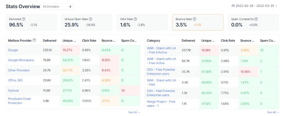 JavaScript Contact Form: Tutorial with Code Snippets [2025]