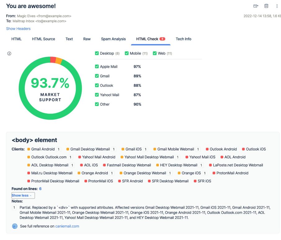 Email Marketing Funnel Explained [with Examples] | Mailtrap