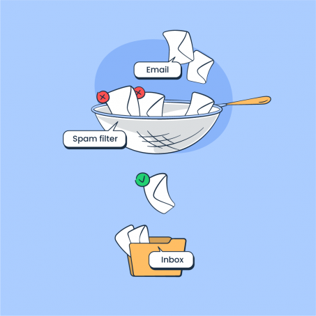 Spam Filters Explained [2025]