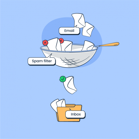Spam Filters Explained [2025]