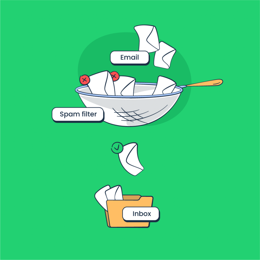 How to Avoid Emails Going to Spam: Tutorial [2025]