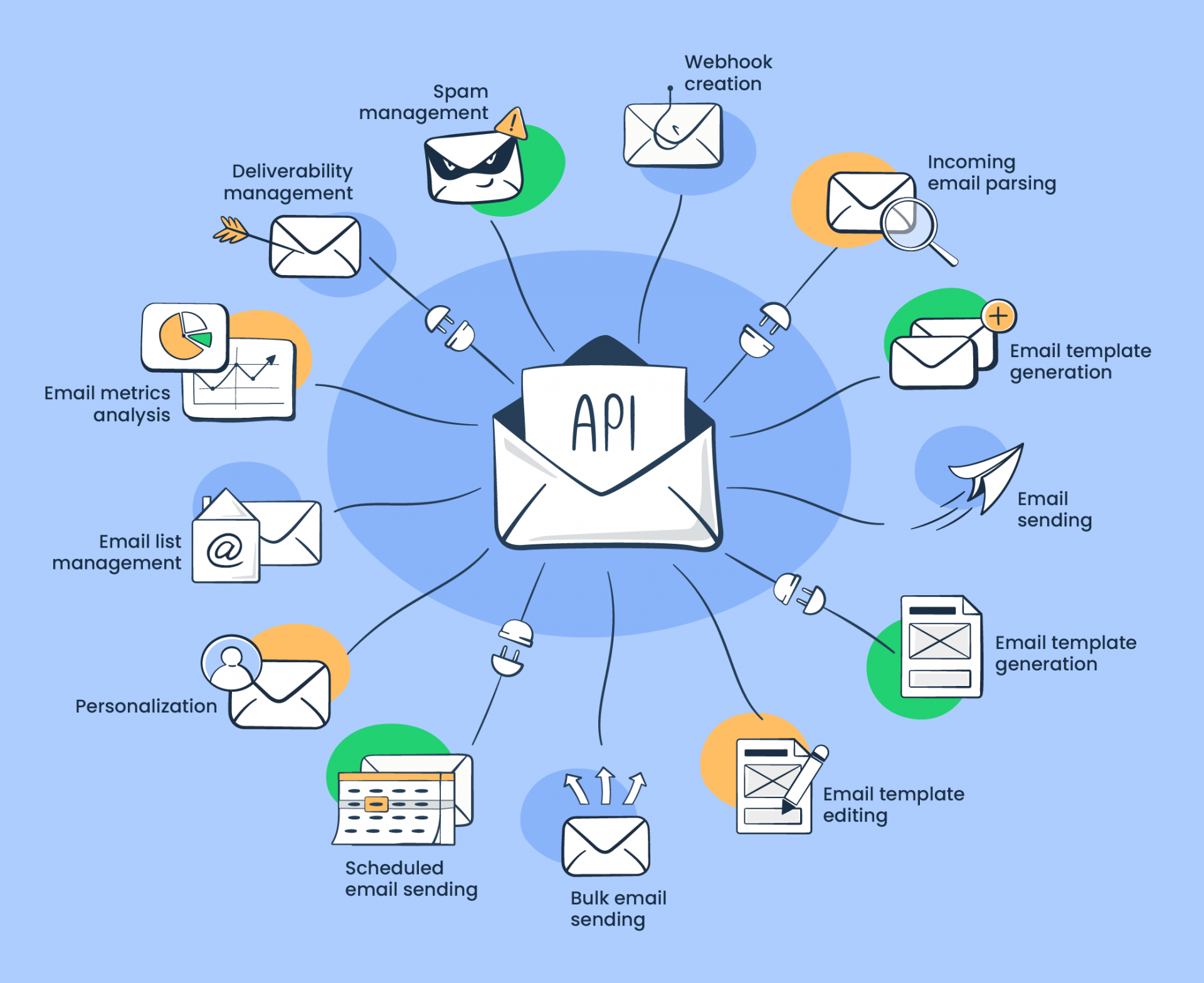 Email APIs Explained: Definition, Benefits & Usage