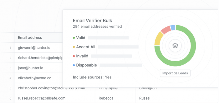6 Best Email Verification Tools in 2025 [Hand Picked]