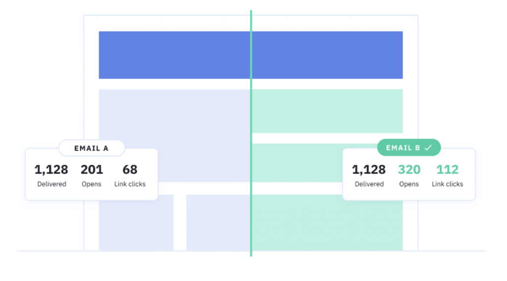 5 Best Email A/B Testing Tools in 2025 [Hand Picked]
