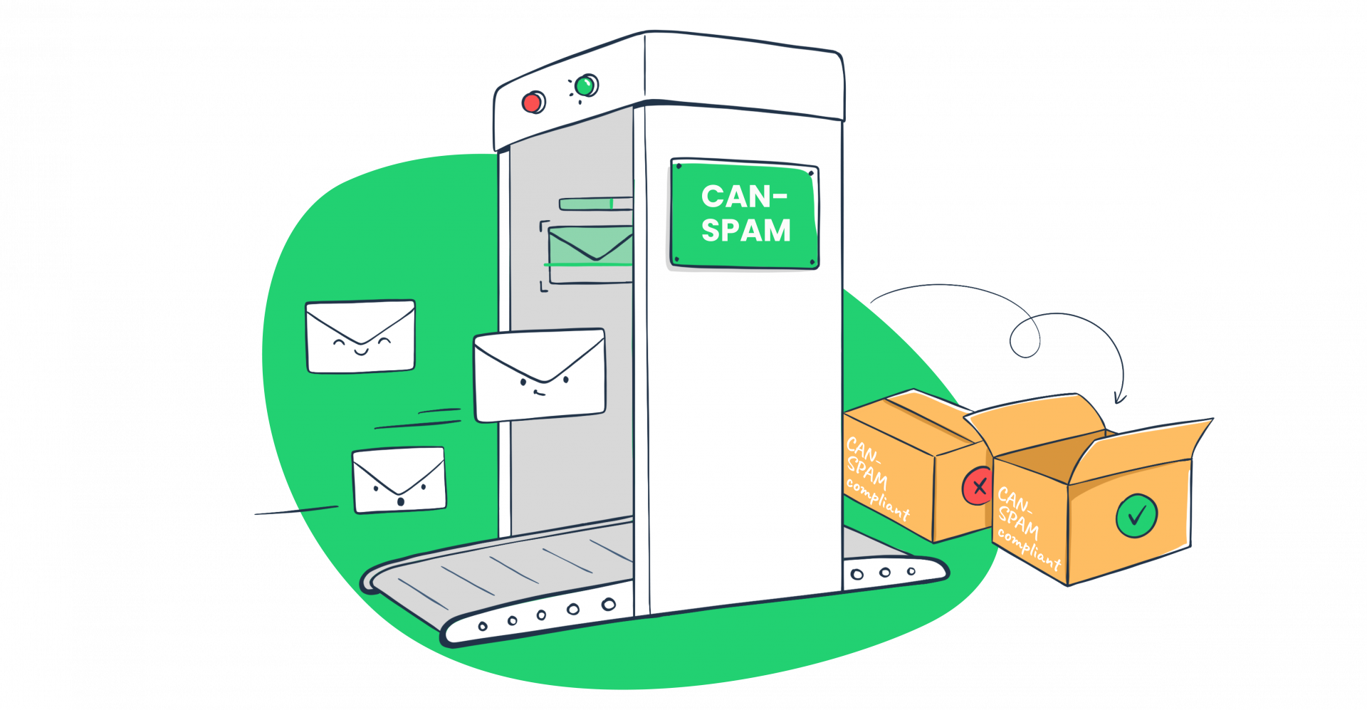 A Quick Guide to Sending CAN-SPAM Compliant Cold Emails | Mailtrap