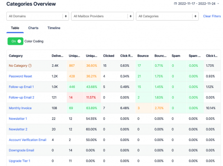 Email Infrastructure Explained [2025]