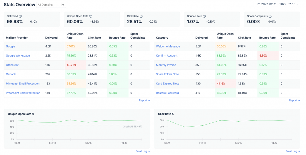 Send Emails using SMTP: Tutorial with Code Snippets [2026]