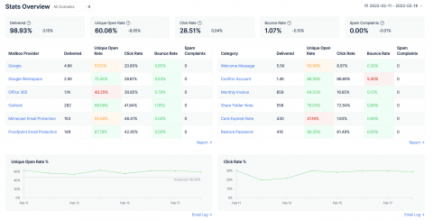 Send Emails using SMTP: Tutorial with Code Snippets [2025]