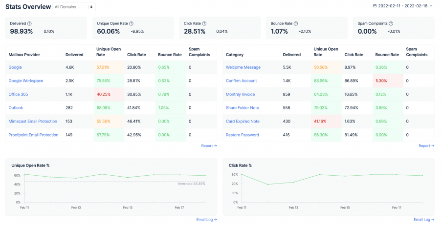 Send Emails using SMTP: Tutorial with Code Snippets [2025]