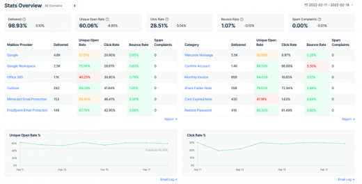 Google Scripts Send Email: Guide with Code Snippets [2025]