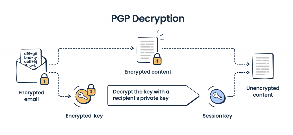 Email Encryption Explained [2025]