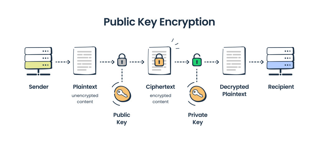 Email Encryption Explained: Protocols & How It Works [2024]