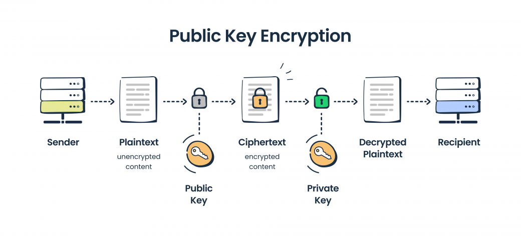 Email Encryption Explained [2025]